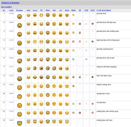 小Emoji,大故事——化学加工 - 188金搏宝亚洲体育